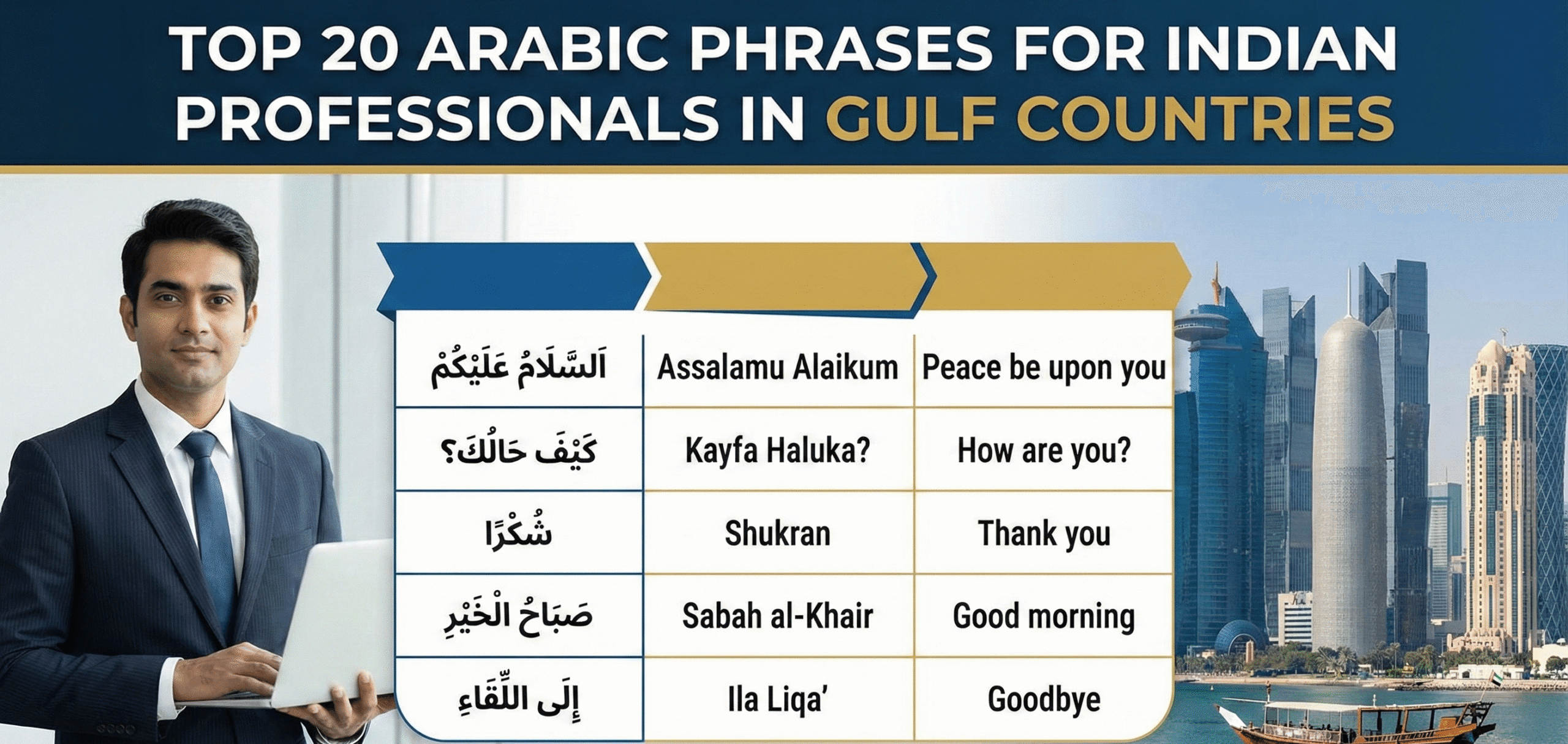 Top 20 Arabic Phrases Every Indian Professional Must Know | Interactive ...